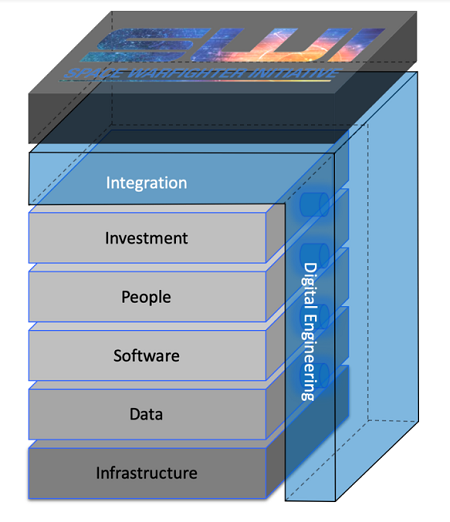 Space Warfighting in the Modern Era | The Aerospace Corporation