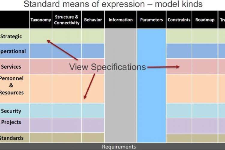 Unified Architecture Framework (UAF) | The Aerospace Corporation