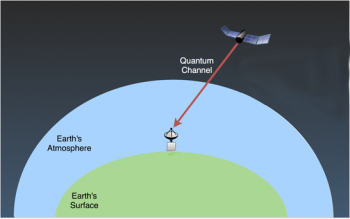The Quantum Key to Communications | The Aerospace Corporation