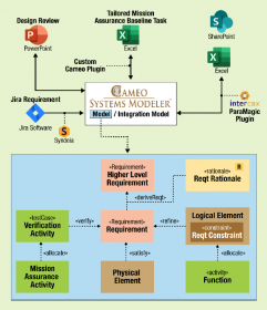 Model-Based Mission Assurance and Flight Worthiness | The Aerospace ...