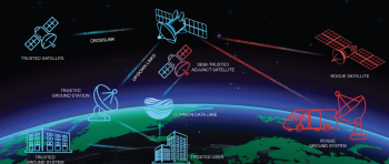 Cybersecurity Protections for Spacecraft: A Threat Based Approach | The ...