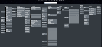Understanding Space-Cyber Threats with the SPARTA Matrix | The ...