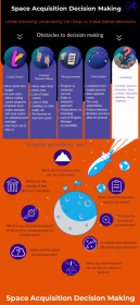 Space Acquisition Decision Making | The Aerospace Corporation